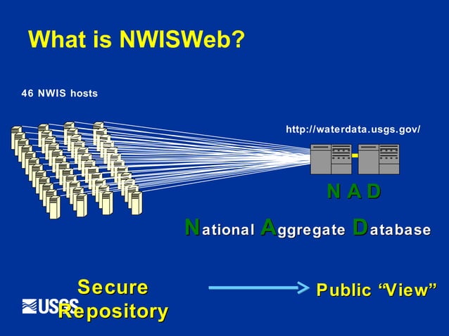 Overview of National Water Information System (NWIS) (Trapanese) | PPT