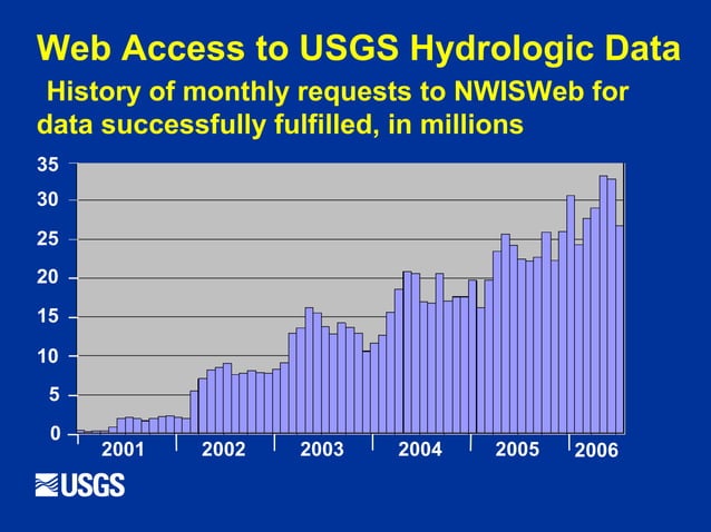Overview of National Water Information System (NWIS) (Trapanese) | PPT