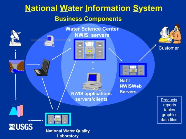 Overview of National Water Information System (NWIS) (Trapanese) | PPT