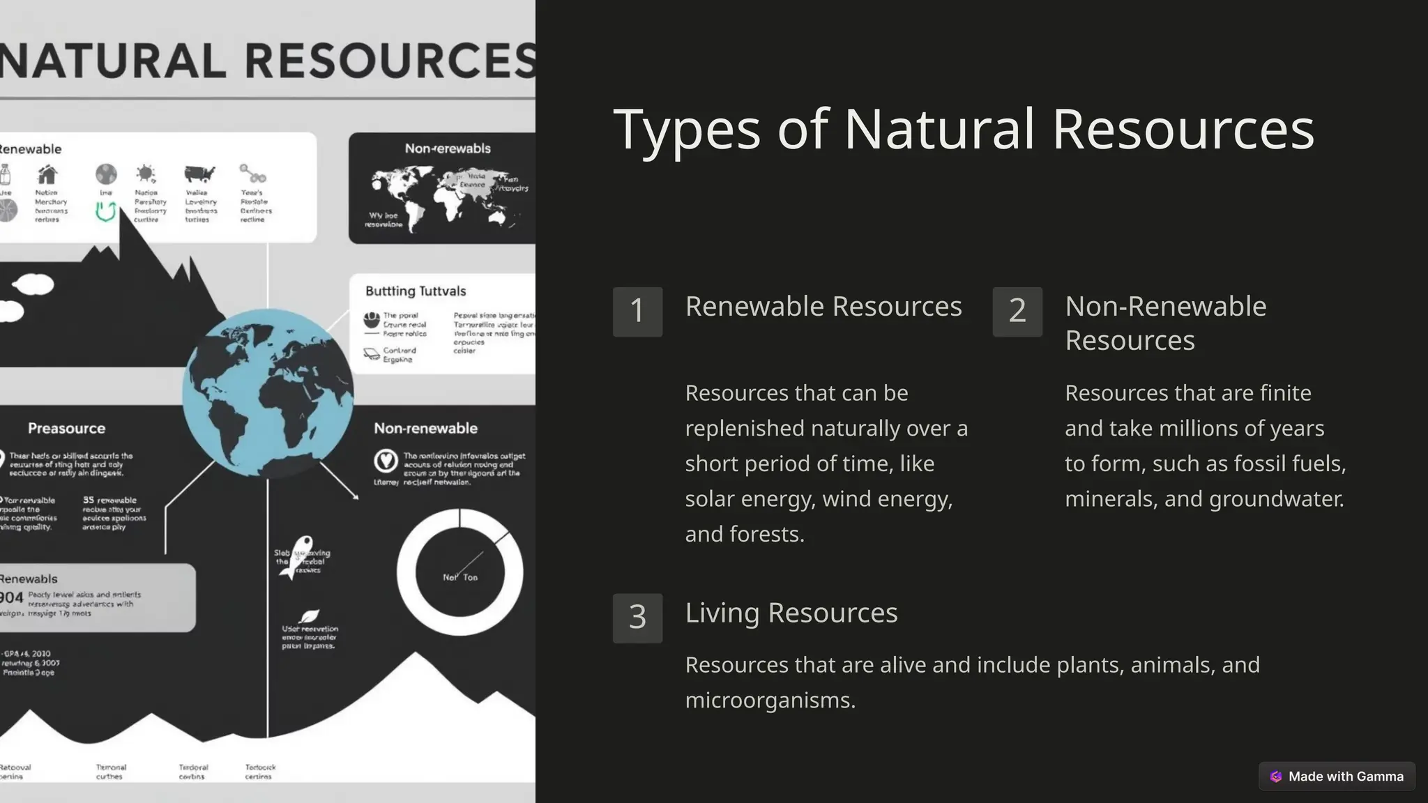 Overview-of-Natural-Resources in details | PPT