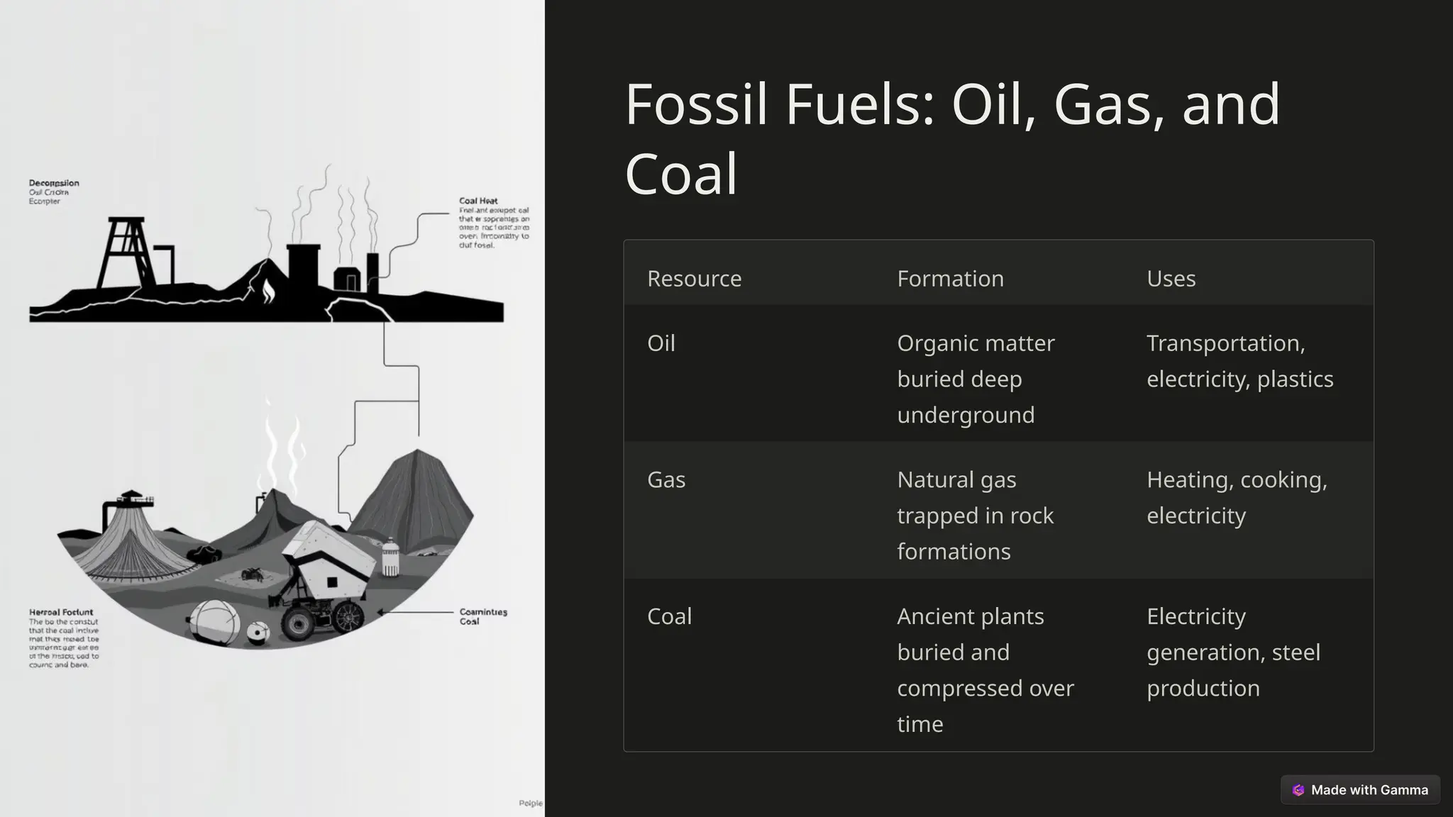 Overview-of-Natural-Resources in details | PPT