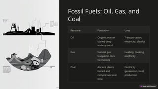 Overview-of-Natural-Resources in details | PPT