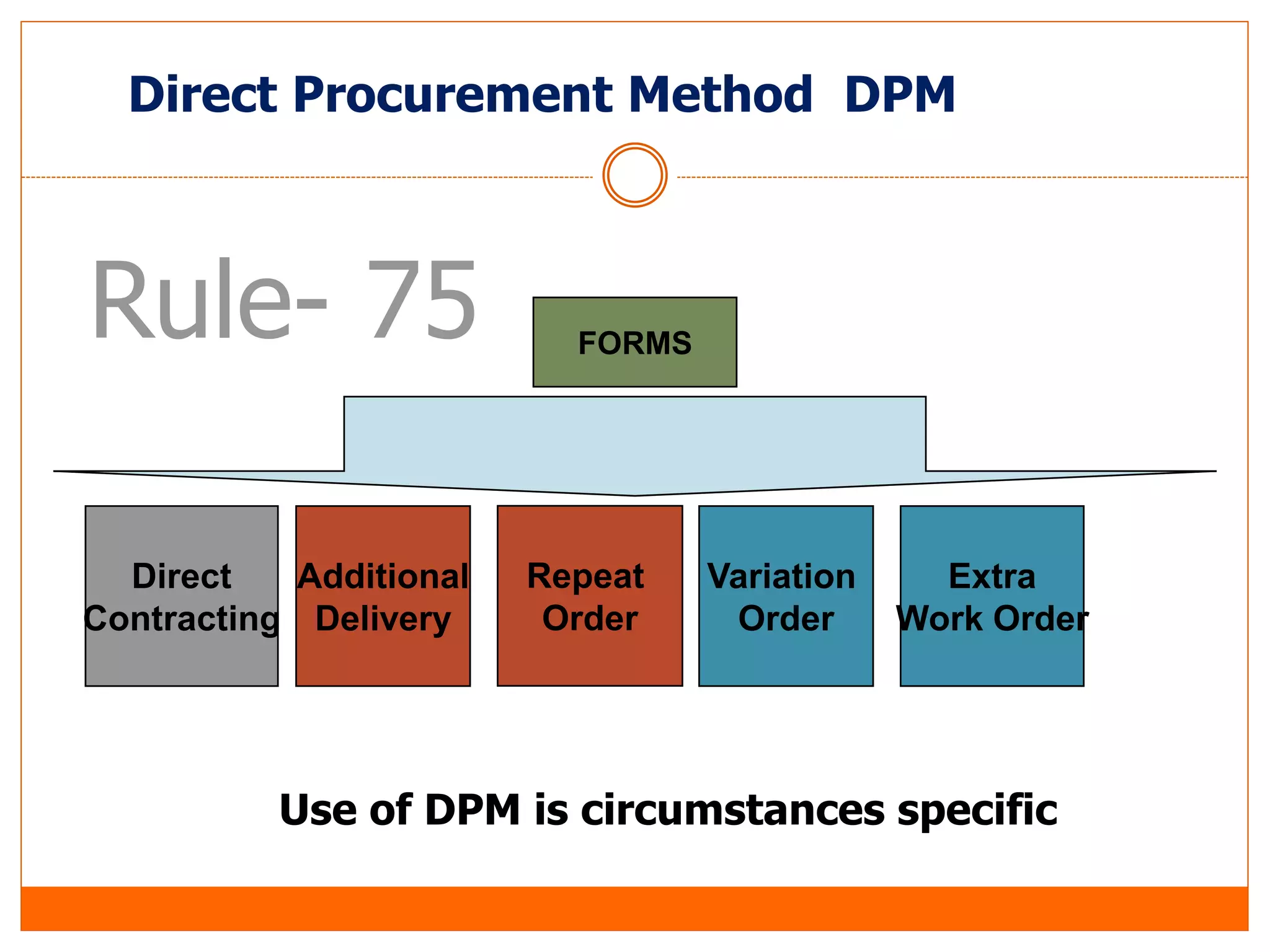 Overview-of-Ppr.pptx