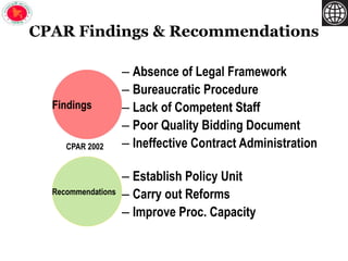 Overview-of-Ppr.pptx