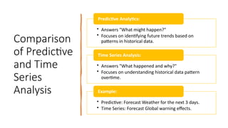 Overview-of-Predictive-Prescriptive-and-Time-Series-Analysis-in-Excel.pptx