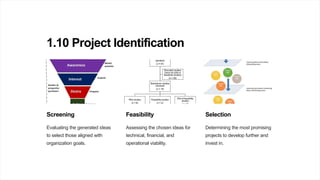 Overview-of-Project-Management For MBA Students | PPTX | Business ...