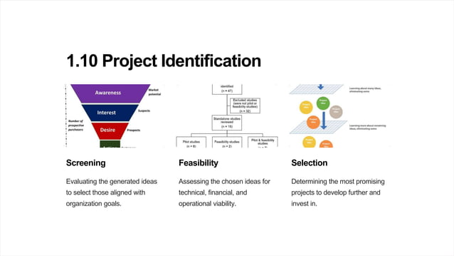 Overview-of-Project-Management For MBA Students | PPTX | Business ...