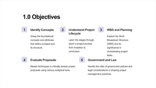 Overview-of-Project-Management For MBA Students | PPTX | Business ...