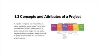 Overview-of-Project-Management For MBA Students | PPTX | Business ...