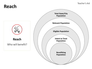 Overview-of-Reach-Cost-and-Effect_Case-2.pptx