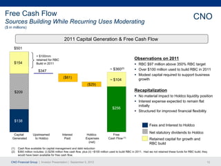 Overview of Recapitalization Plan | PPT