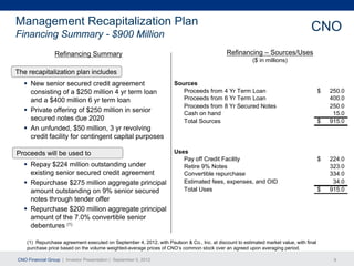 Overview of Recapitalization Plan | PPT