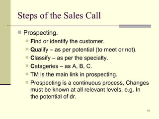 Sales Call | PPT