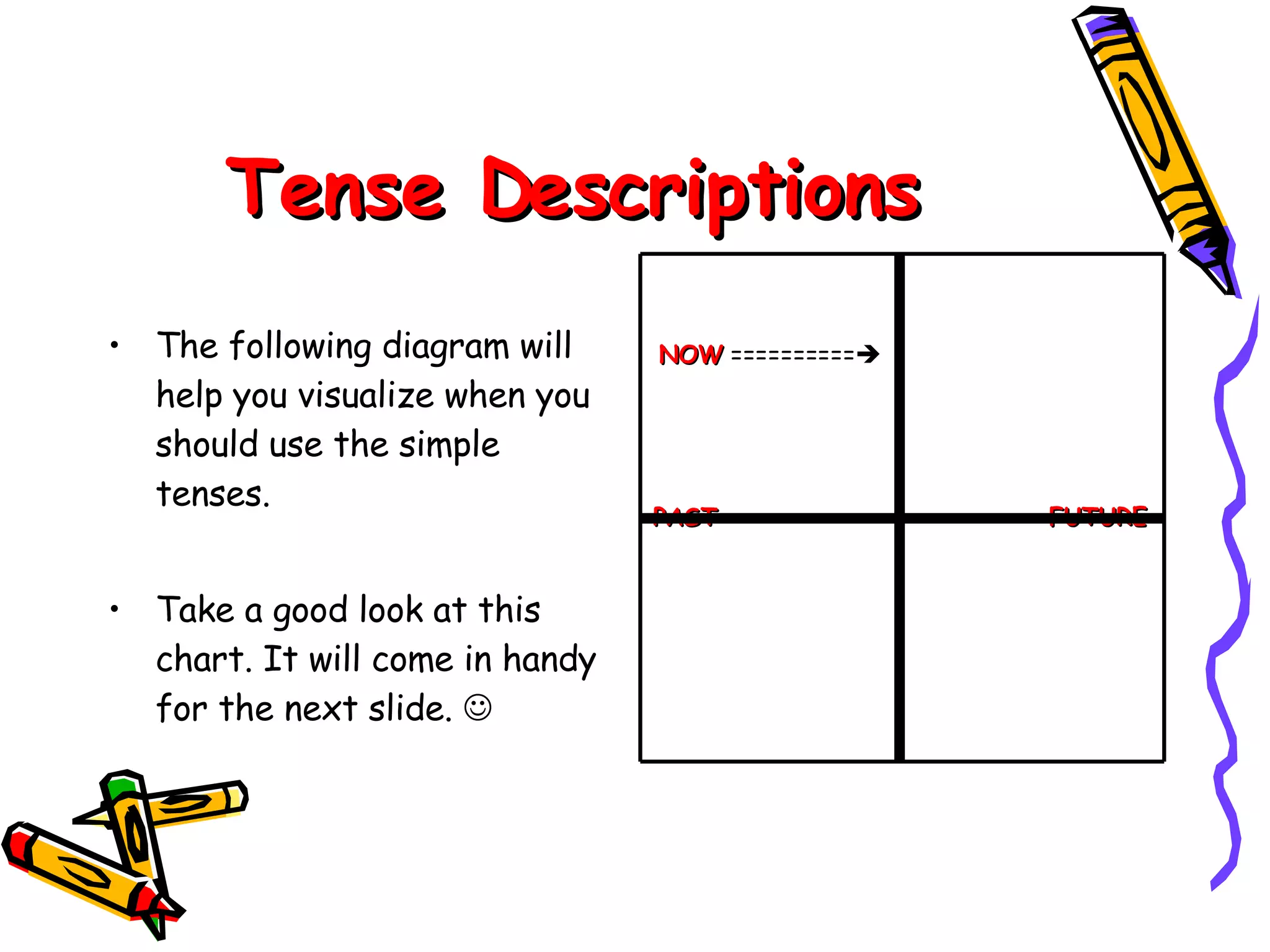 Overview Of Simple Verb Tenses | PPT