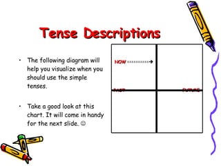 Overview Of Simple Verb Tenses | PPT