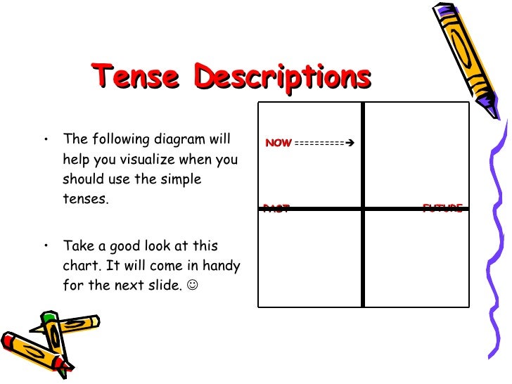 Overview Of Simple Verb Tenses