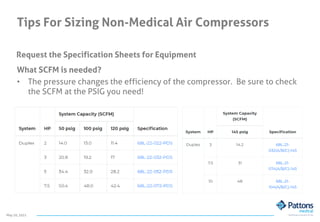 MEDICAL RECIPROCATING COMPRESSOR | PDF | First Aid | Injuries