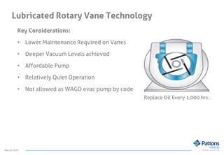 MEDICAL RECIPROCATING COMPRESSOR | PDF | First Aid | Injuries