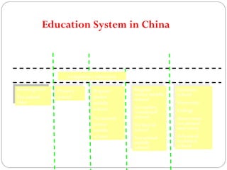 overview-of-the-education-system-in-china.ppt