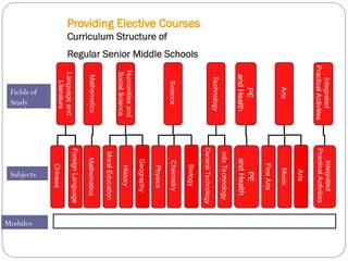 overview-of-the-education-system-in-china.ppt