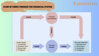 Overview-of-the-Financial-System (1).pdf