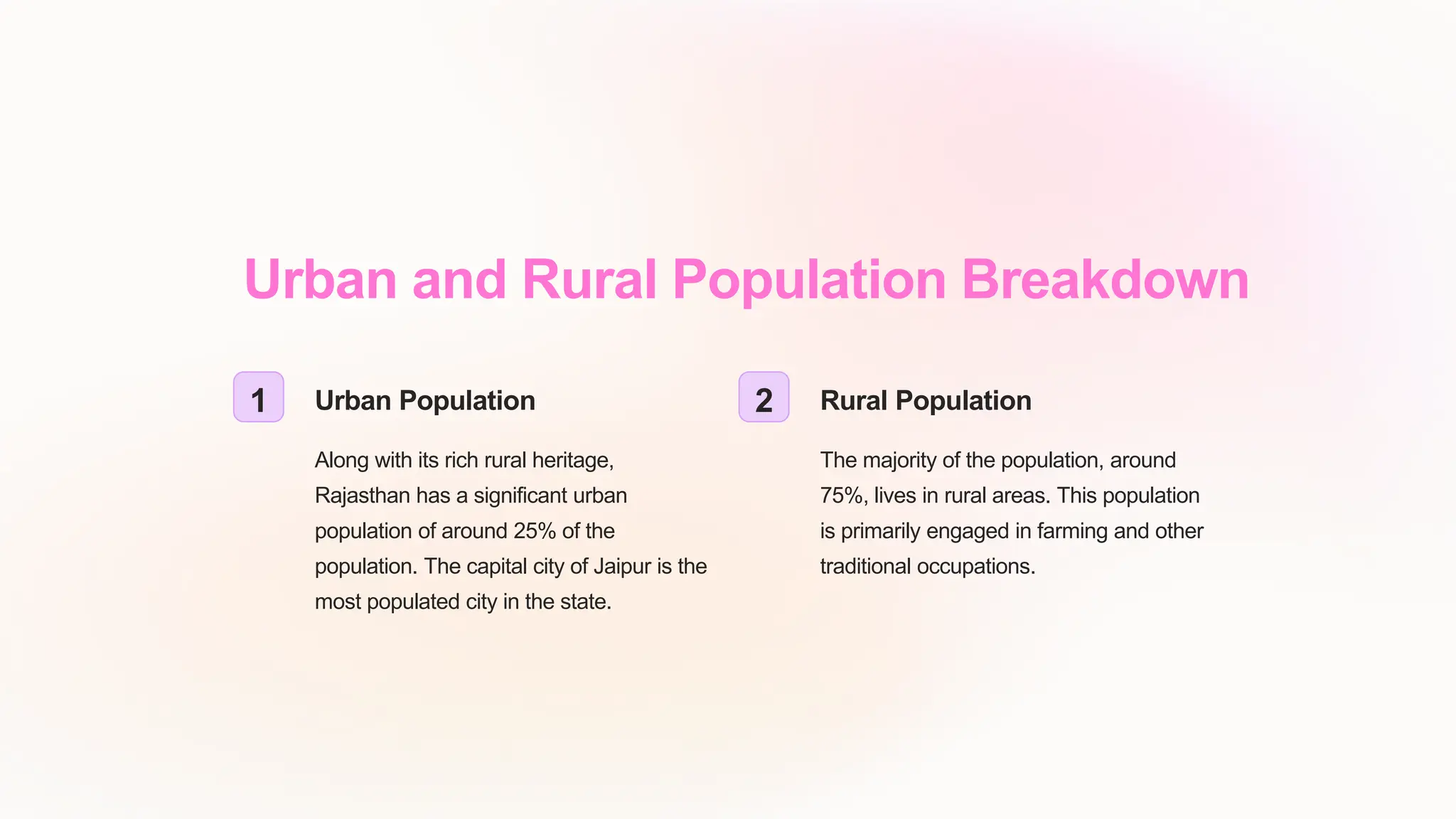 Overview-of-the-Population-of-Rajasthan.pptx
