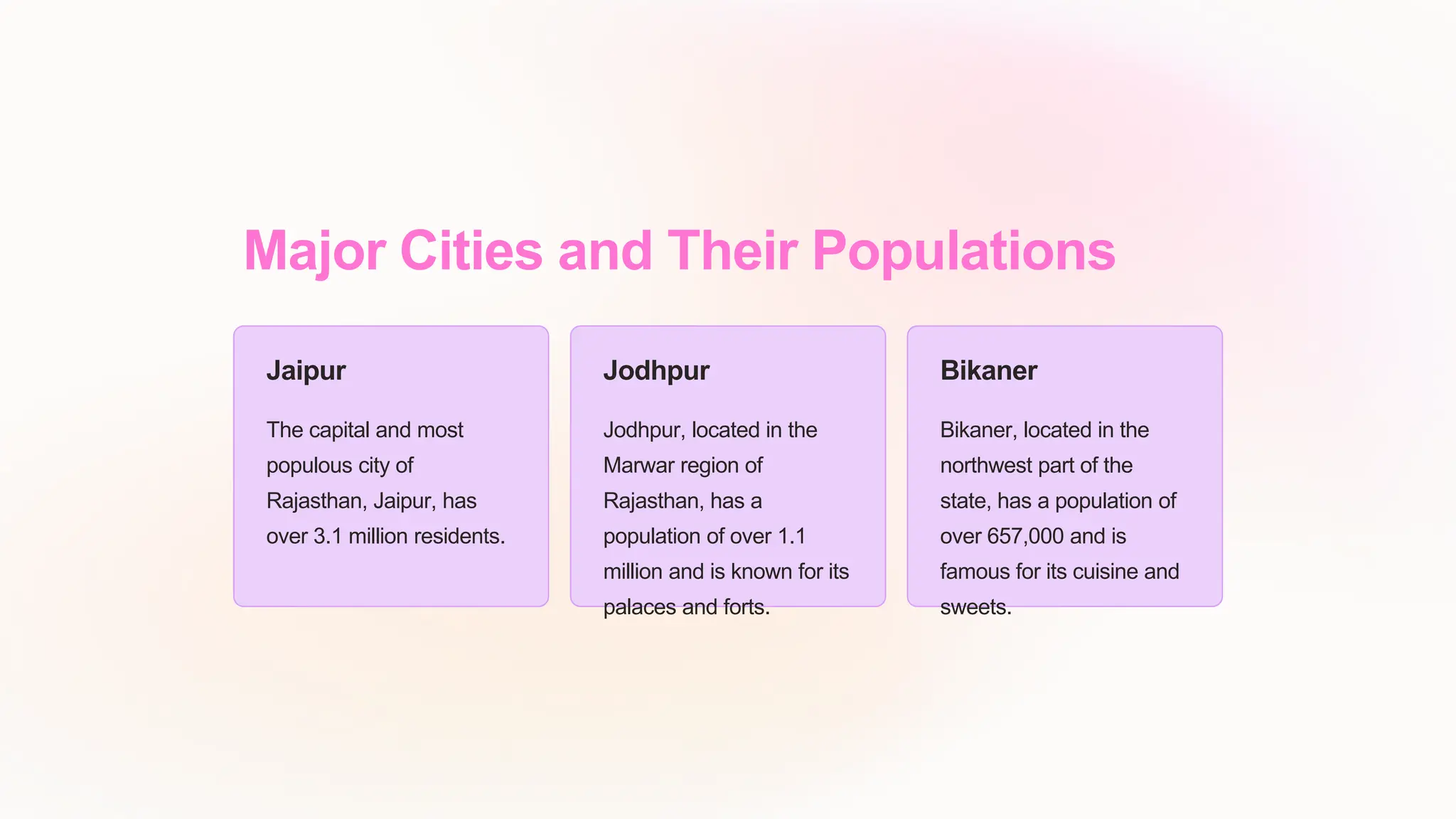 Overview-of-the-Population-of-Rajasthan.pptx