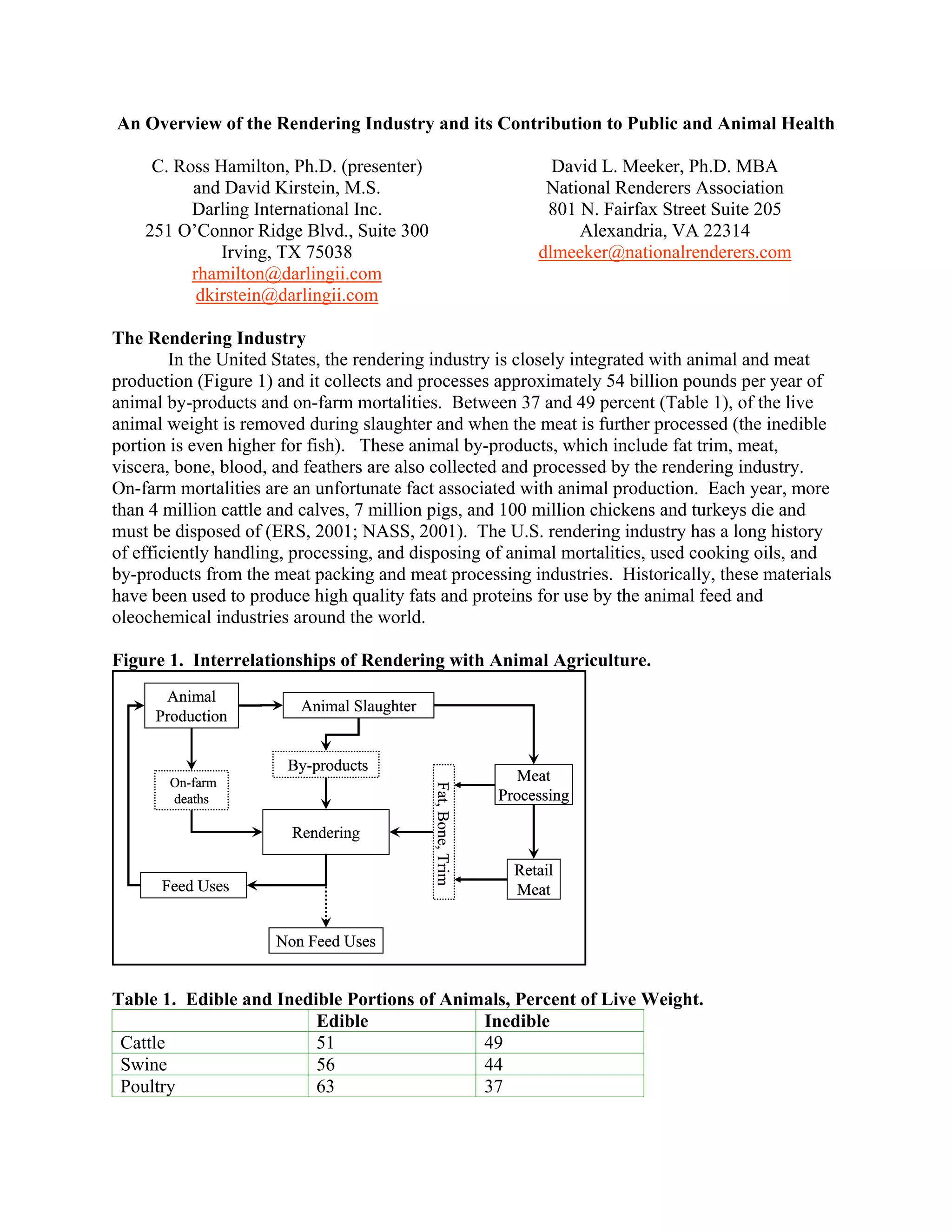 Overview of-the-rendering-industry-pdf | PDF