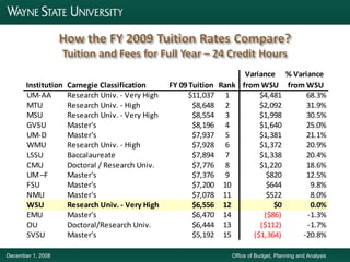 Overview Of University Budget And Planning Process | PPT