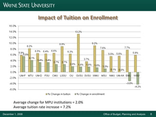 Overview Of University Budget And Planning Process | PPT