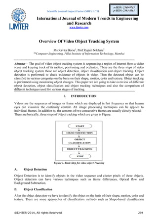Overview Of Video Object Tracking System | PDF