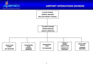 overview on airport operation | PPT