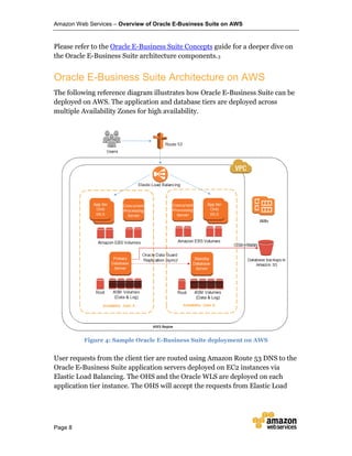 Overview oracle-e-business-suite-aws | PDF | Cloud Computing | Internet