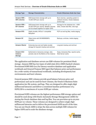 Overview oracle-e-business-suite-aws | PDF | Cloud Computing | Internet