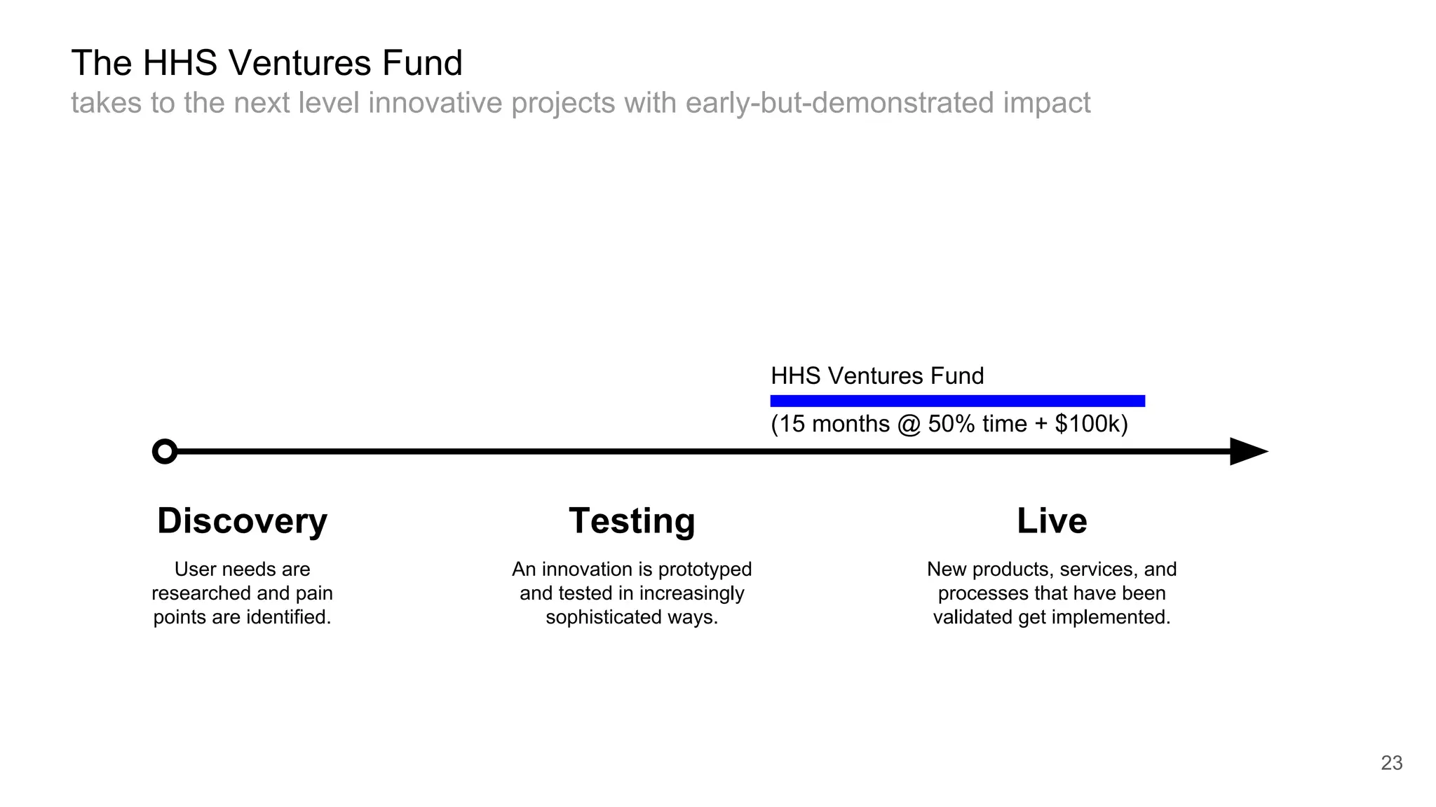 Overview: The Internal Innovation Pipeline @ The HHS Idea Lab | PPT
