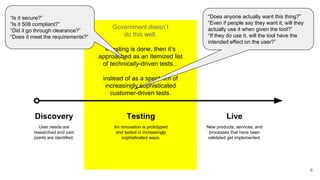 Overview: The Internal Innovation Pipeline @ The HHS Idea Lab | PPT