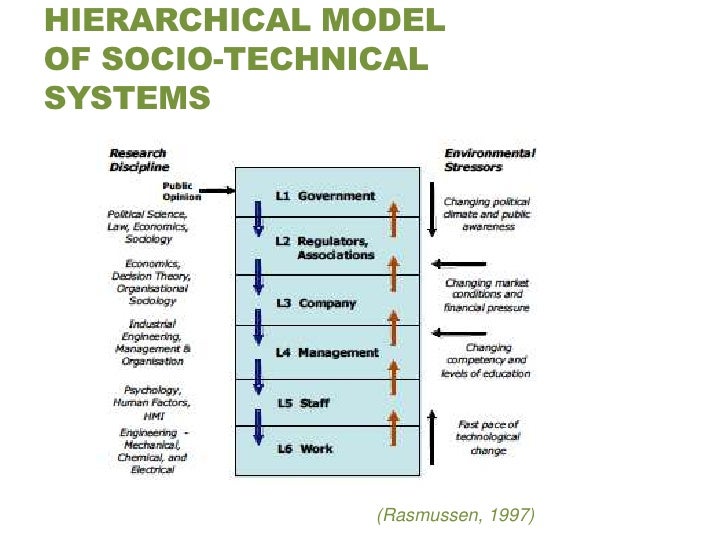 Overview of Systemic Modeling Approaches
