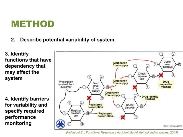 Overview of Systemic Modeling Approaches | PPTX