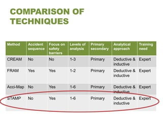 Overview of Systemic Modeling Approaches | PPTX