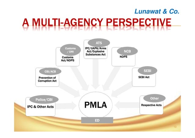 Overview of Emerging Laws - PBPT, PMLA, IBC | PPT