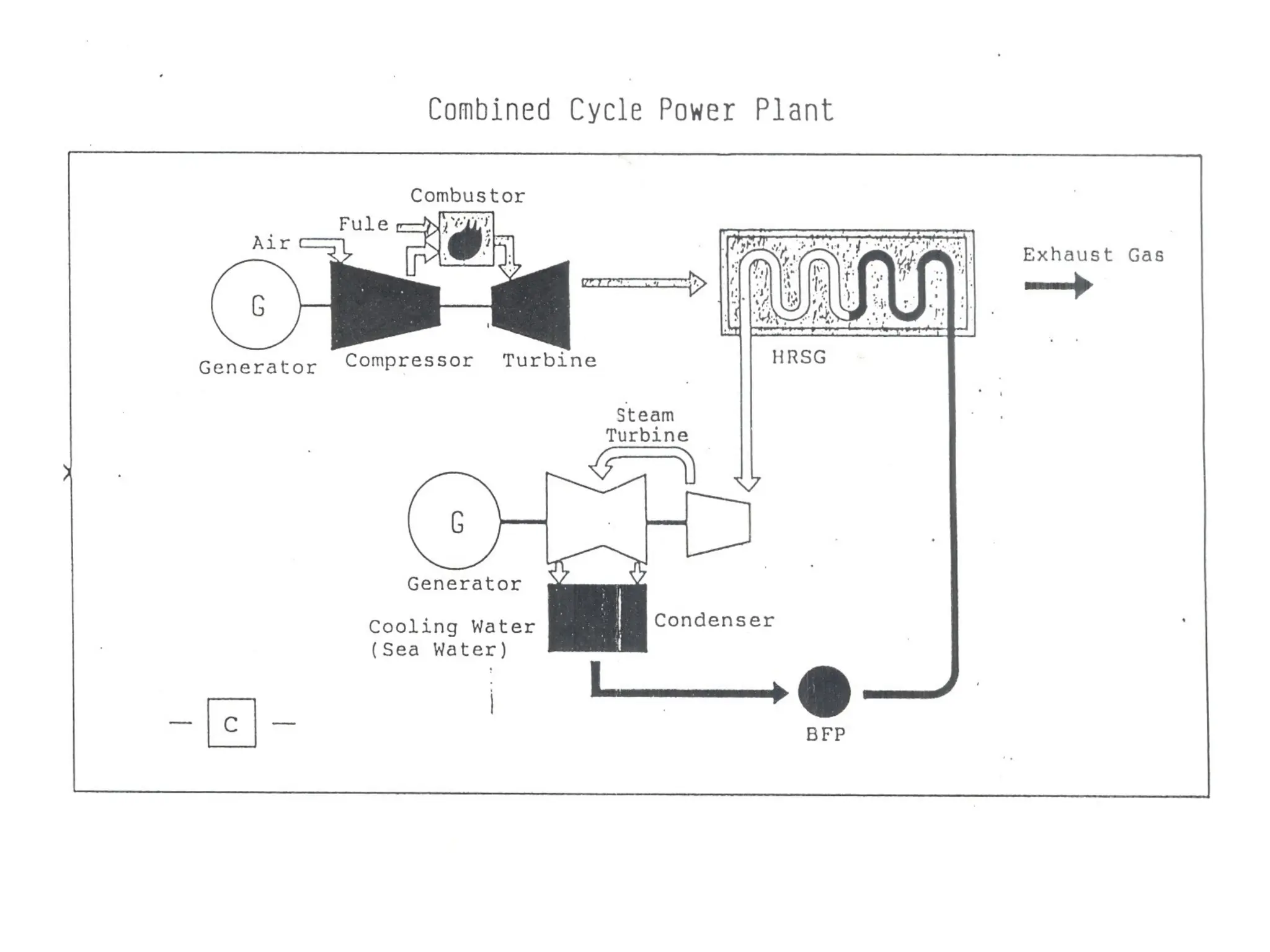 overview-pembangkit-listrik-tenaga-gas-dan-uap-up-pltgu.ppt