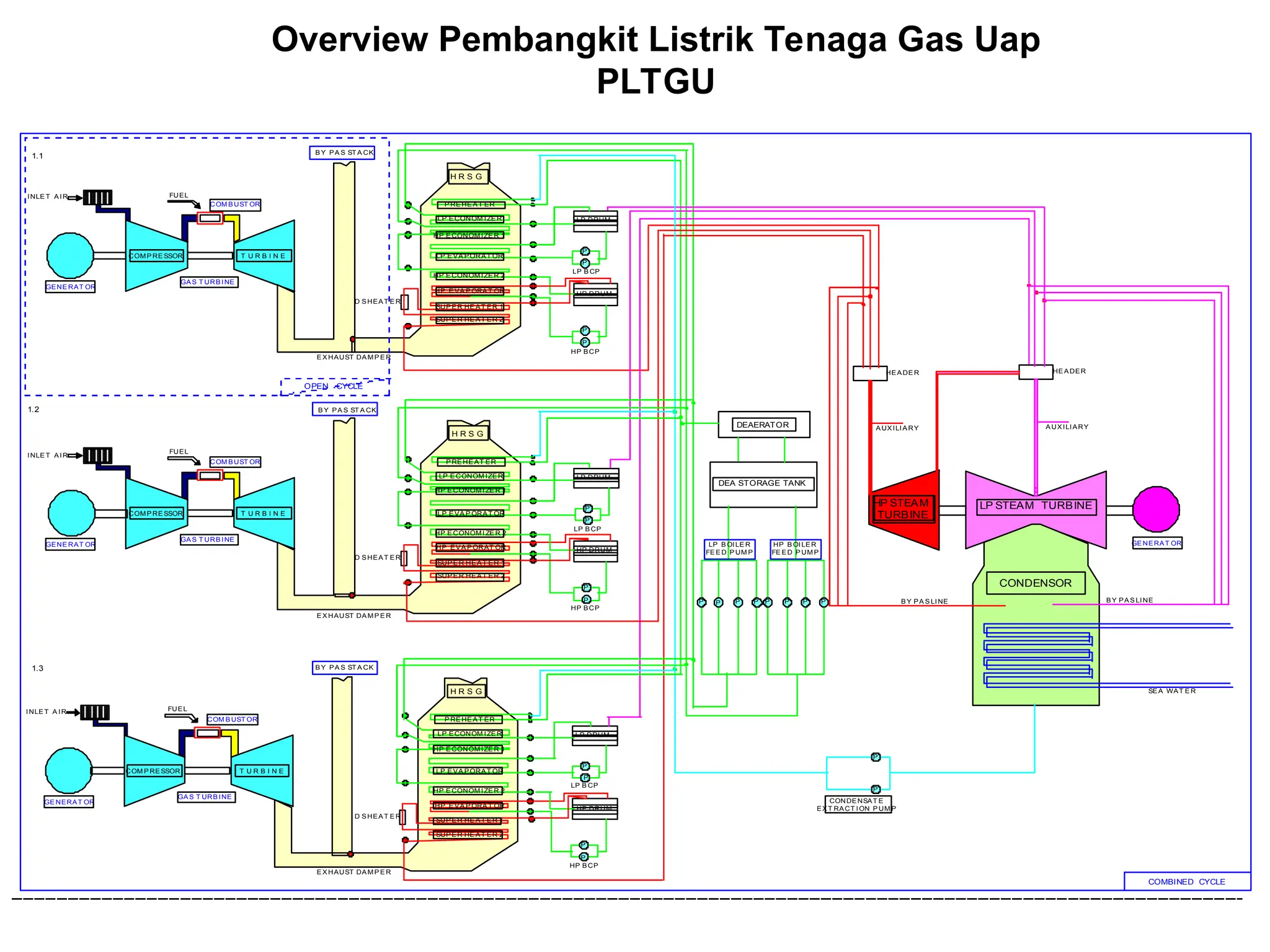 overview-pembangkit-listrik-tenaga-gas-dan-uap-up-pltgu.ppt