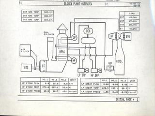 overview-pembangkit-listrik-tenaga-gas-dan-uap-up-pltgu.ppt