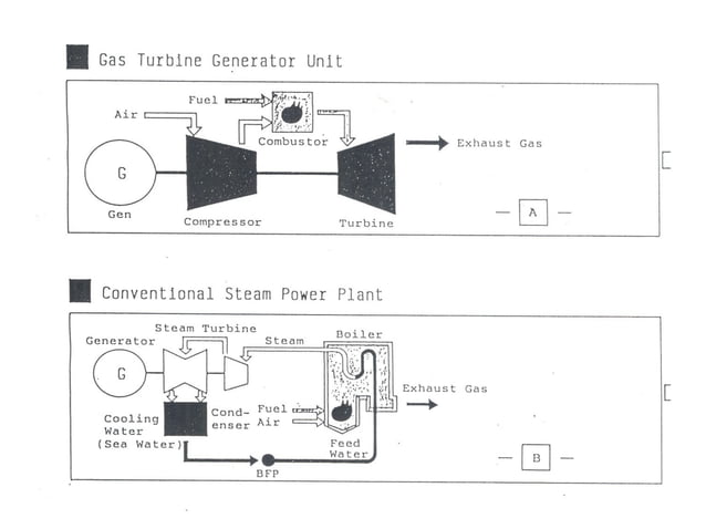 overview-pembangkit-listrik-tenaga-gas-dan-uap-up-pltgu.ppt