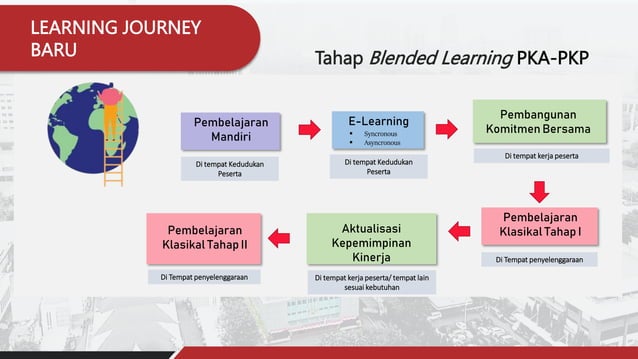 overview-pka-pkp.pptx
