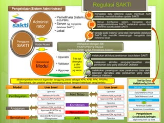 overview-pmk-sakti-dan-sop.pptx