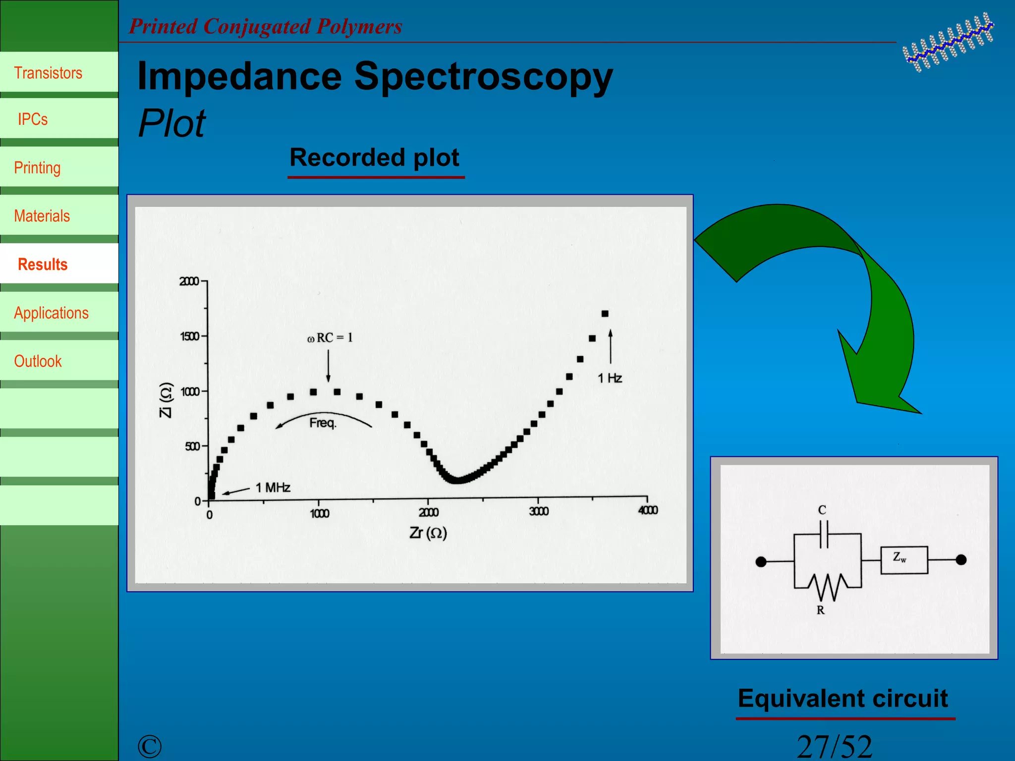 Overview poe-2005 | PPT