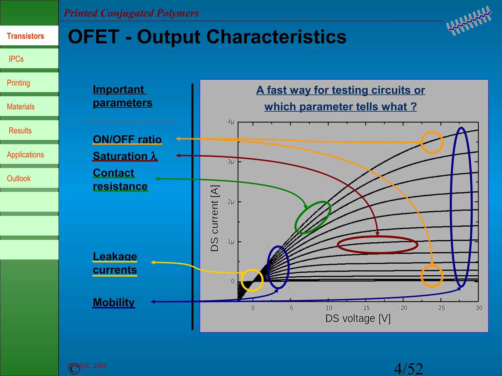 Overview poe-2005 | PPT