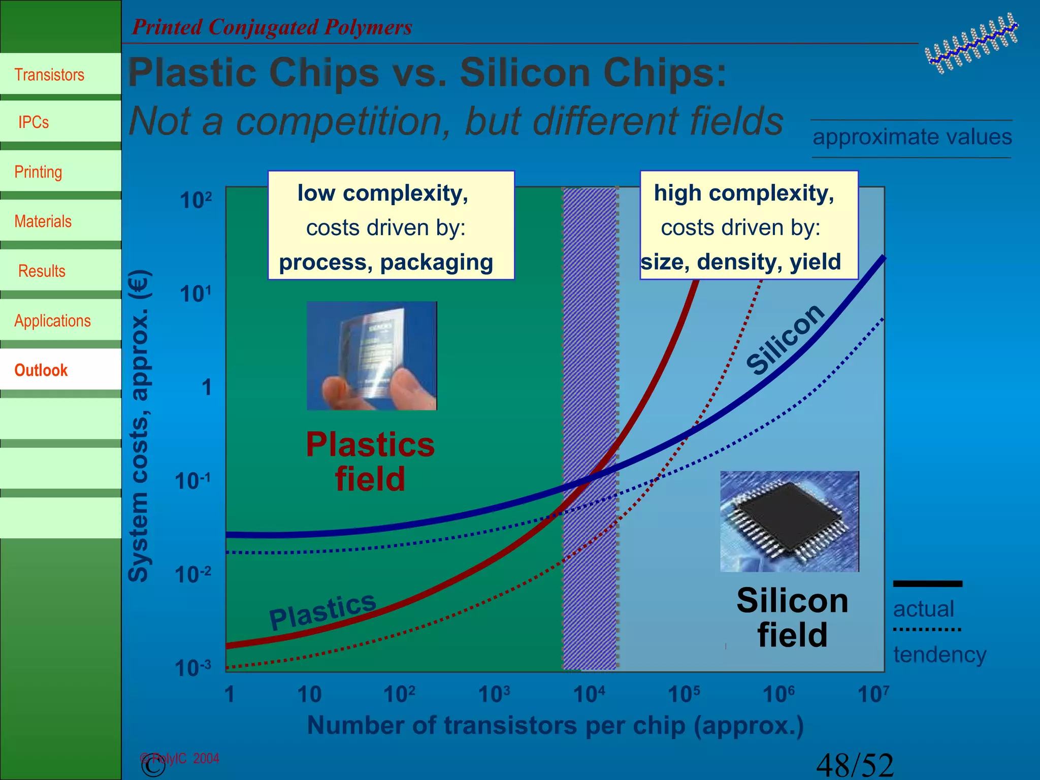 Overview poe-2005 | PPT