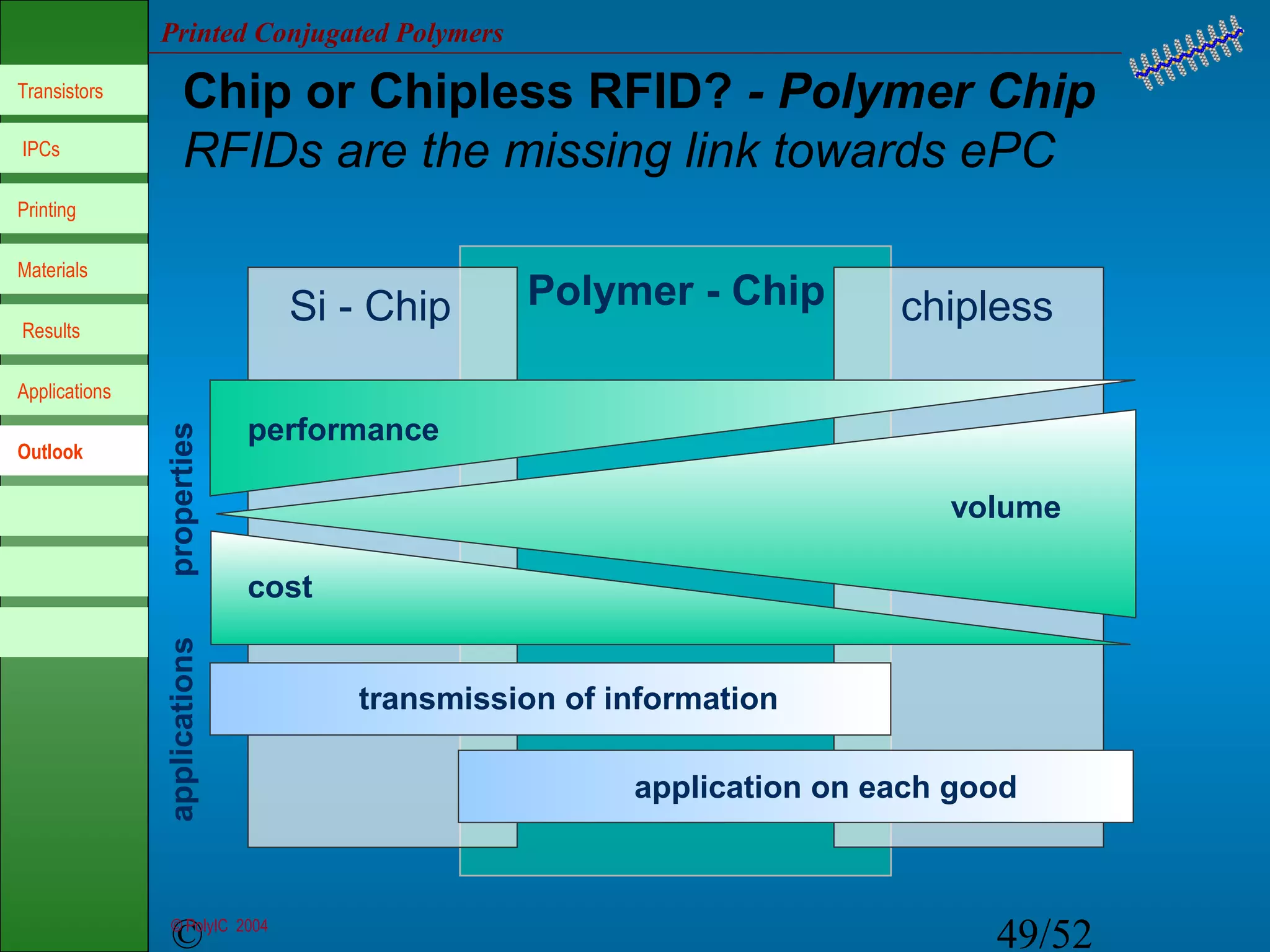 Overview poe-2005 | PPT